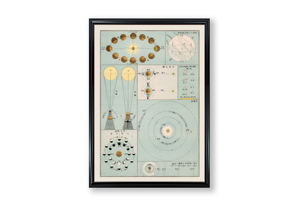 Celestial Chart Print | Maps Vintage Solar System Poster